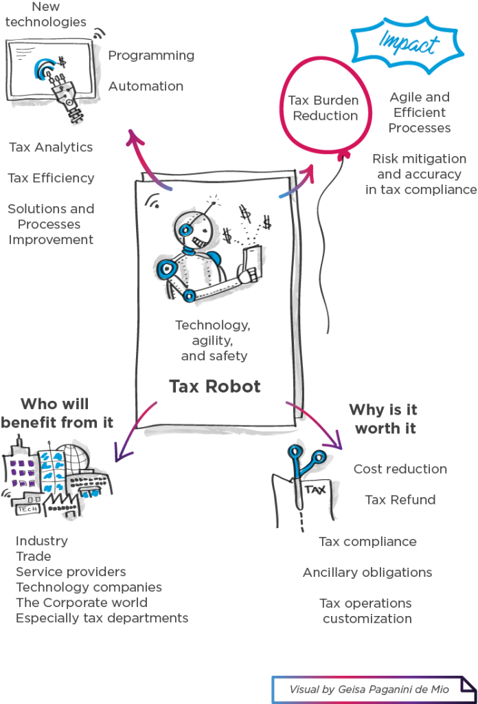 Digital Tax Solutions - fi.us